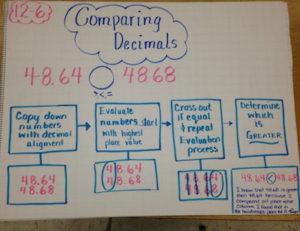 The Ultimate Comparing Decimals Worksheet You Need - rounding.to