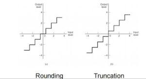 Truncation Vs. Rounding - rounding.to