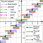 Round Half Up And Round Half Down Modes - rounding.to